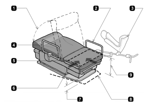 9 ADA Features to Look for in Patient Accessible Exam Tables